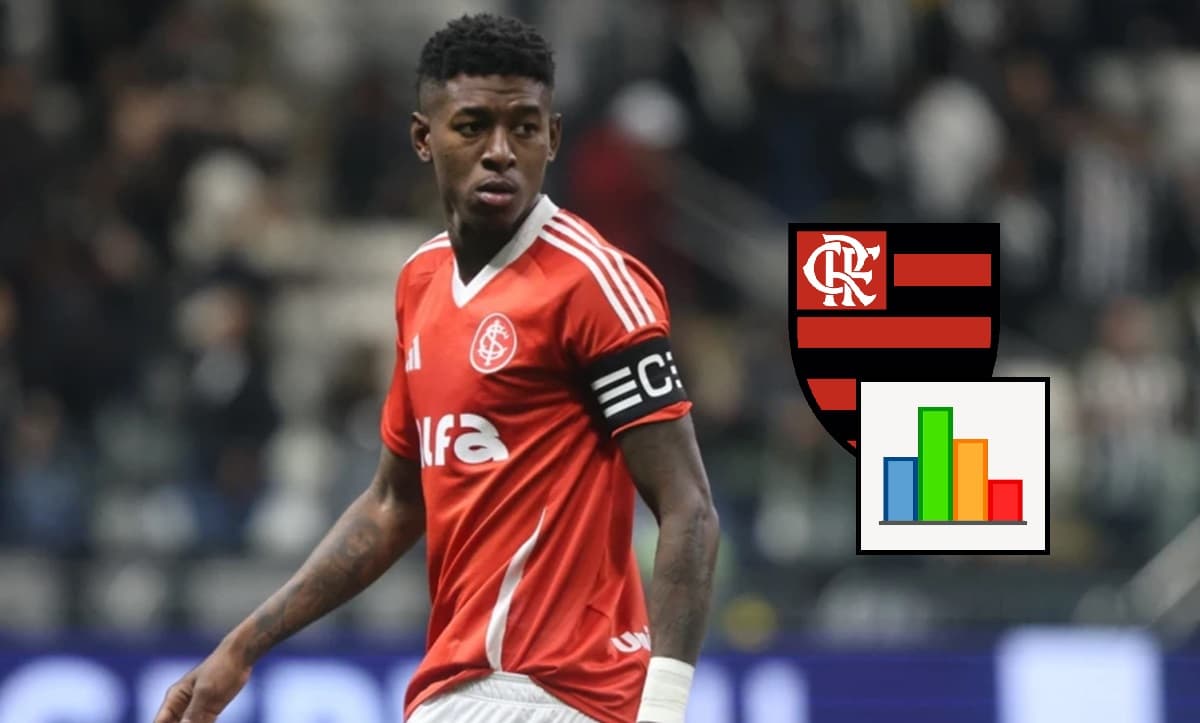 3 pontos fortes que Flamengo passa a ter com Vitão - MundoBola